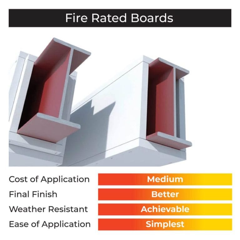 Passive Fire Protection for Structural Steel - Bowsers | Fire ...